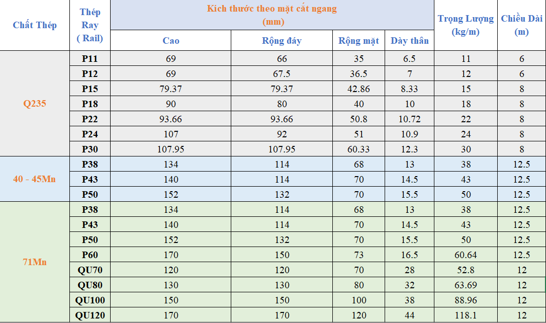 Thép Ray QU120 - THÉP MINH HOÀ